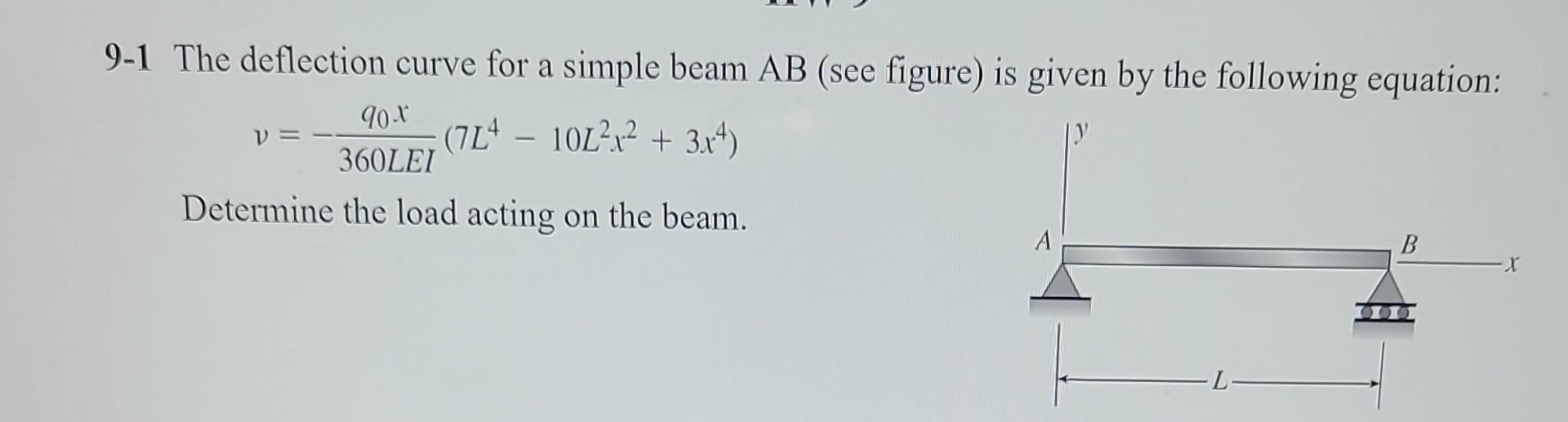 Solved −1 The deflection curve for a simple beam AB (see | Chegg.com