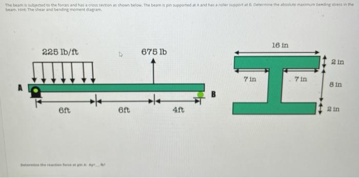 Solved The beam abjected to the forces and has a cross | Chegg.com