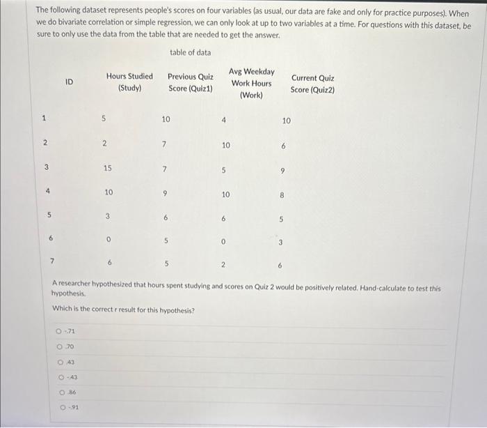 Solved The following dataset represents people's scores on | Chegg.com