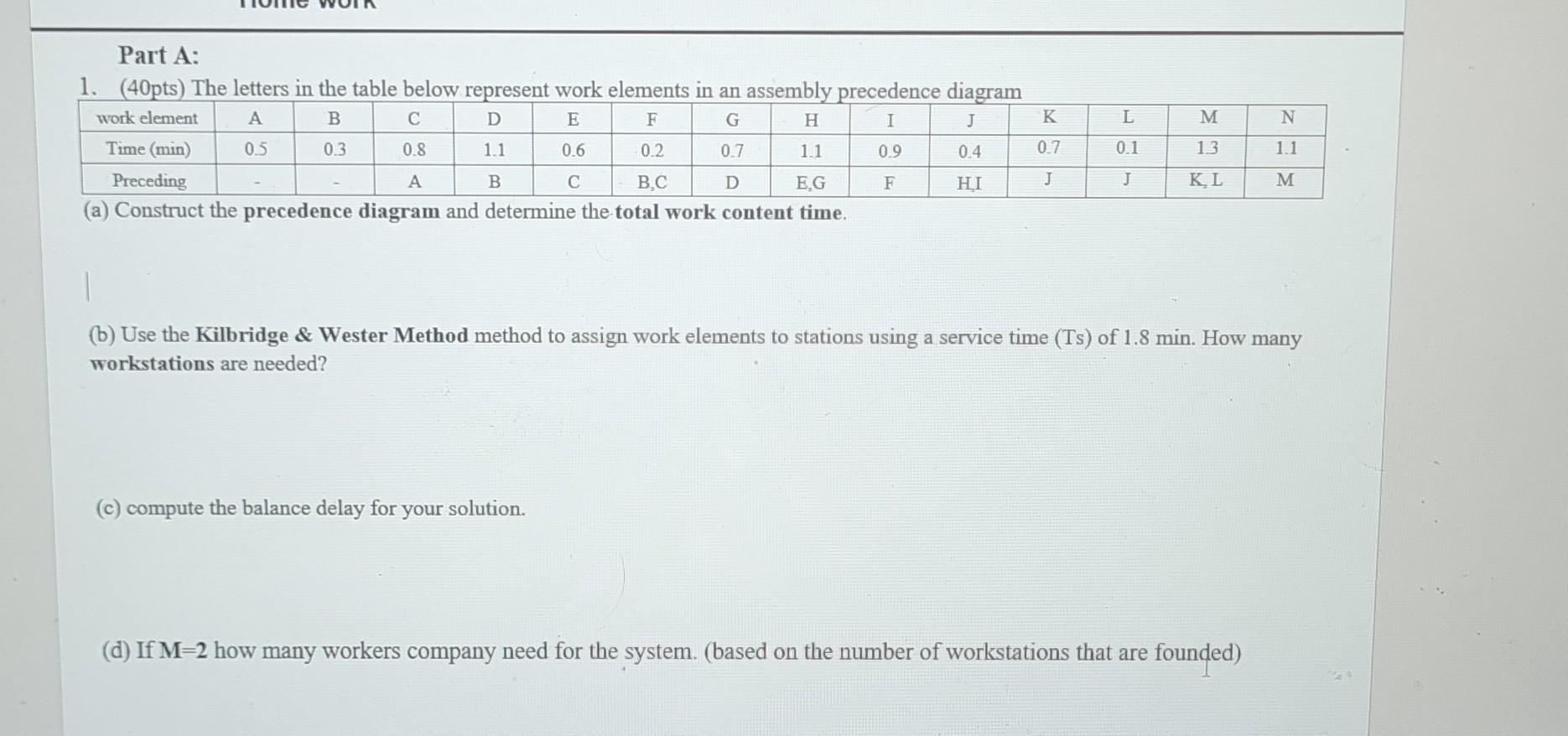 Solved Part A: 1. (40pts) The letters in the table below | Chegg.com