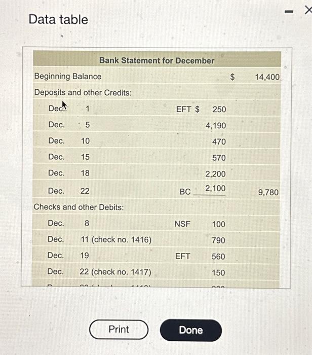 Solved More info a. The EFT credit was a receipt of rent. | Chegg.com