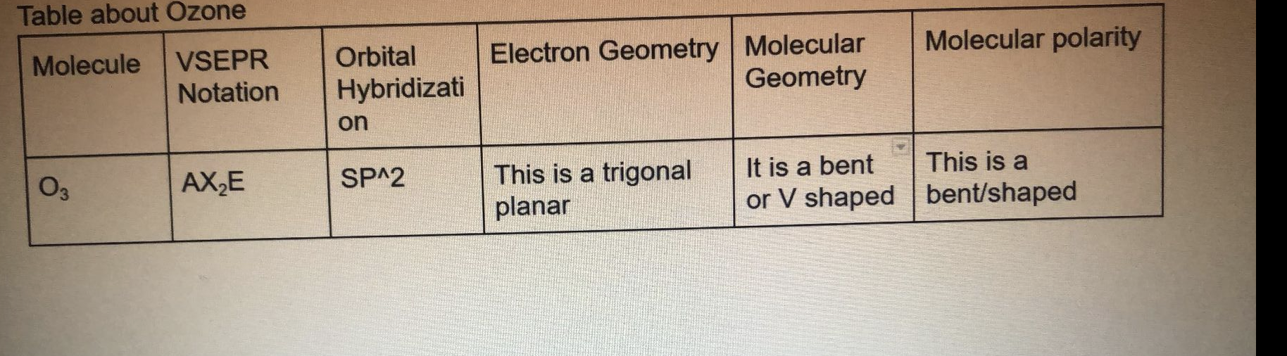 Solved Table about Ozone Molecule VSEPR Notation 03 AX₂E | Chegg.com
