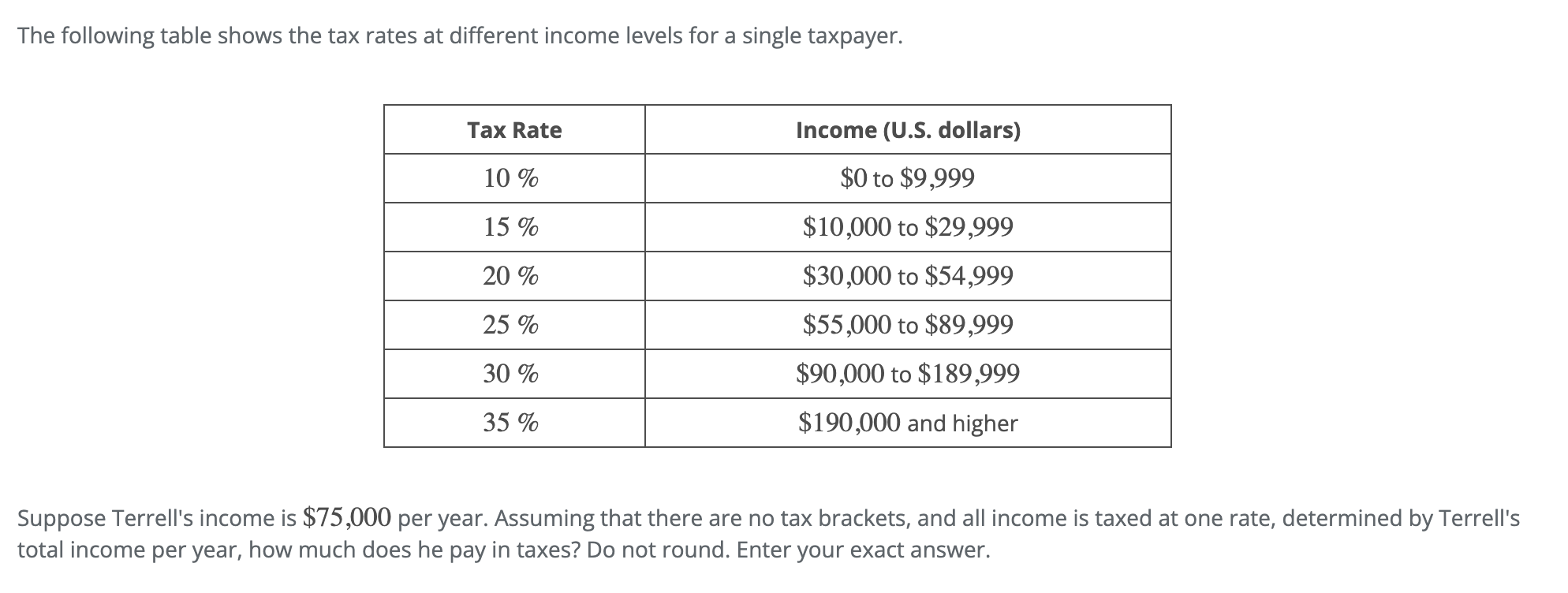 Solved The following table shows the tax rates at different | Chegg.com