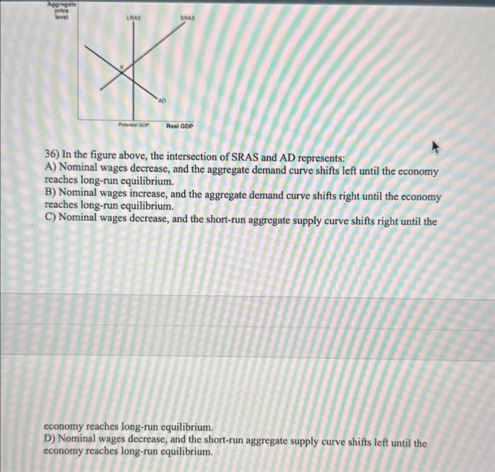 Solved Aggregate price level LRAS * AD Potential GDP SRAS | Chegg.com