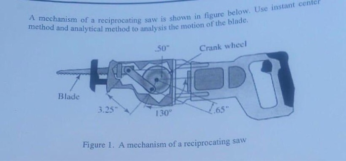 A mechanism of a reciprocating saw is show method and | Chegg.com