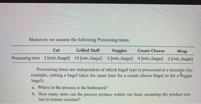Solved Q3.5** (Bagel Store) Consider a bagel store selling | Chegg.com
