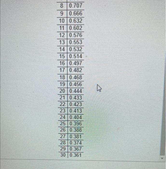 Solved Data setFor the accompanying data set, (a) draw a | Chegg.com