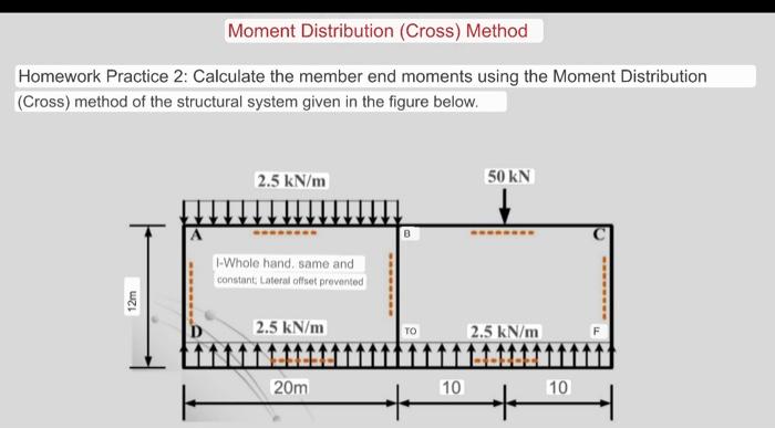Solved Moment Distribution (Cross) Method Homework Practice | Chegg.com