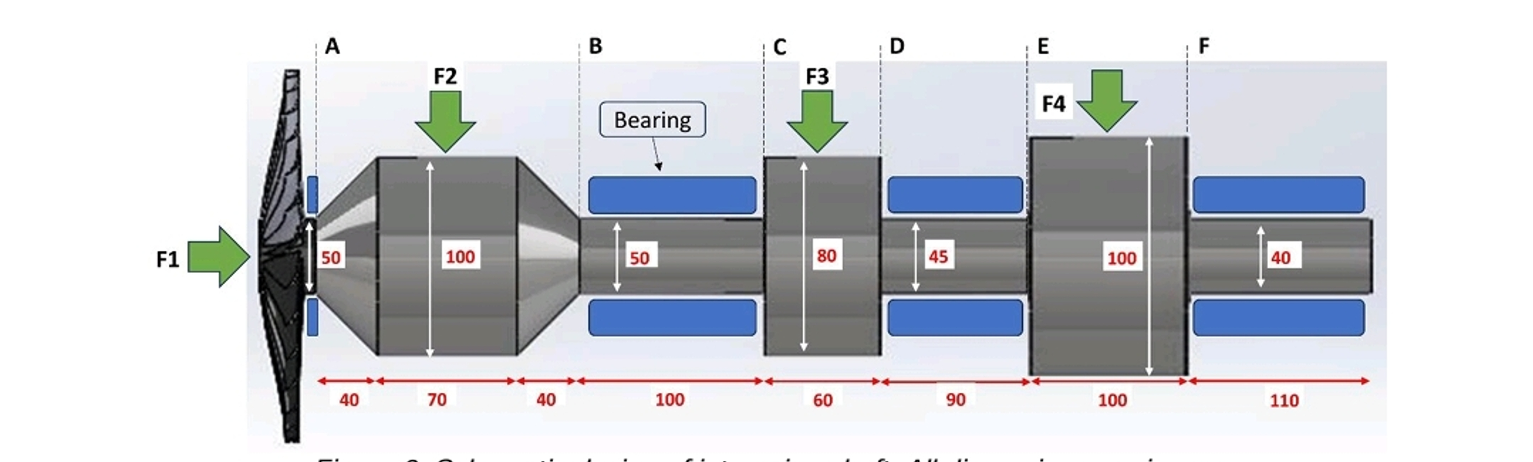 Solved I'm trying to solve this jet engine shaft. Basically | Chegg.com