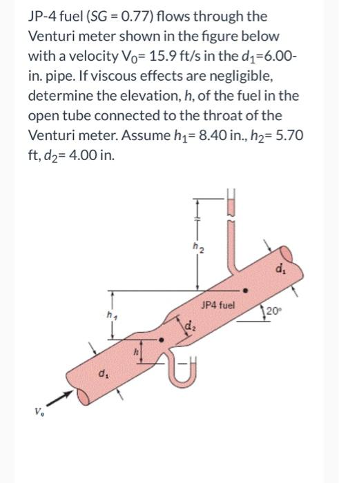 Solved JP-4 fuel ( SG=0.77 ) flows through the Venturi meter | Chegg.com