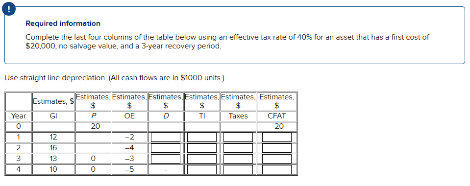 Solved !Required informationComplete the last four columns | Chegg.com