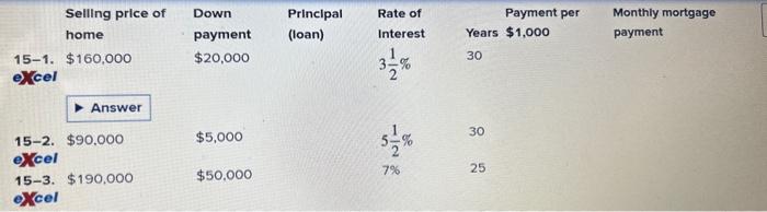 Solved From the following facts, Molly Roe has requested you | Chegg.com