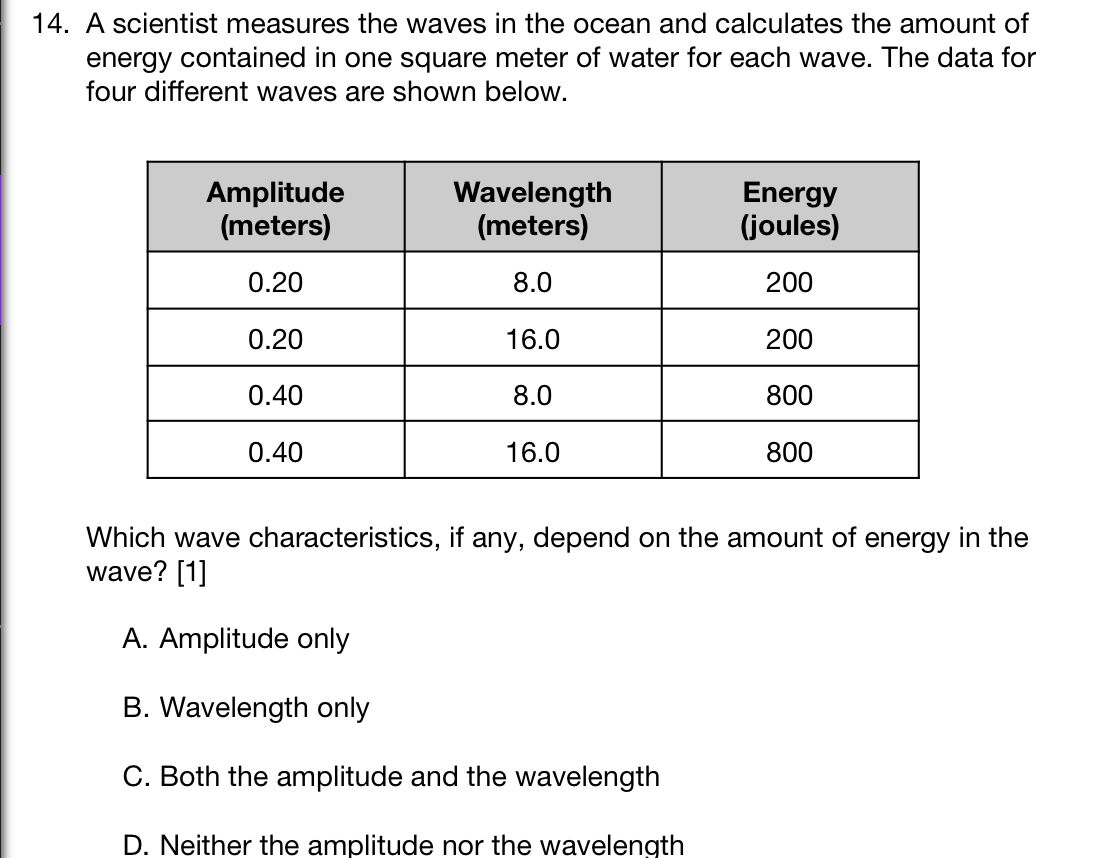 Solved A scientist measures the waves in the ocean and | Chegg.com