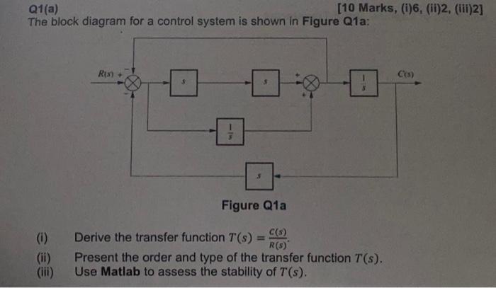 Solved Q1(a) [10 Marks, (i)6, (ii)2, (iii)2] The block | Chegg.com