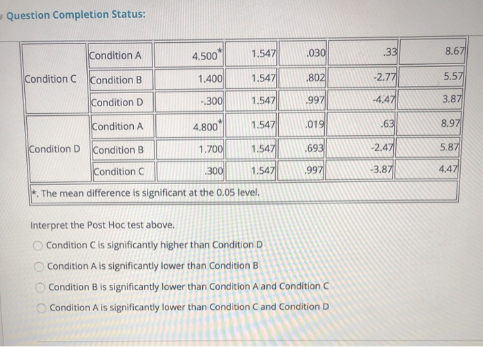 Solved Dependent Variable: Score Tukey HSD ko) Condition ) | Chegg.com