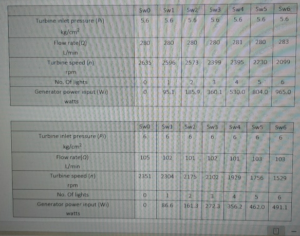 \table[[,Sw0,Sw1,Sw2,Sw3,Sw4,Sw5,Sw6],[Turbine inlet | Chegg.com