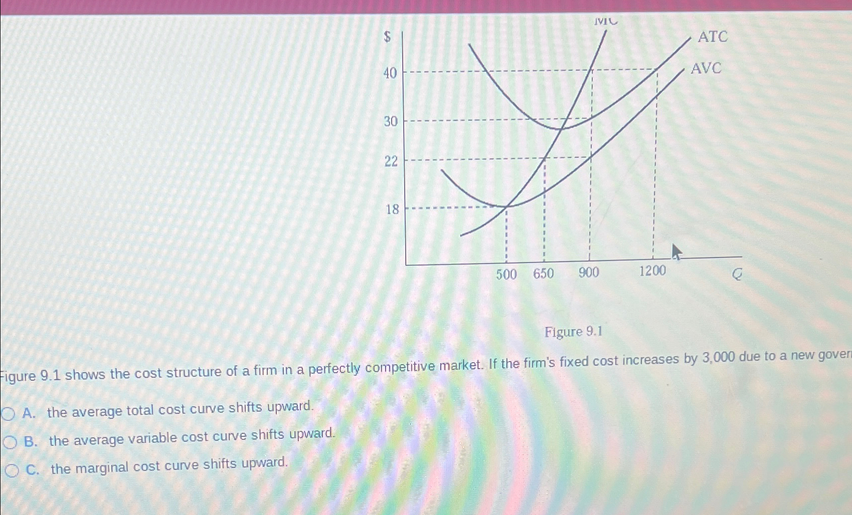 Solved Figure 9.1Figure 9.1 ﻿shows the cost structure of a | Chegg.com
