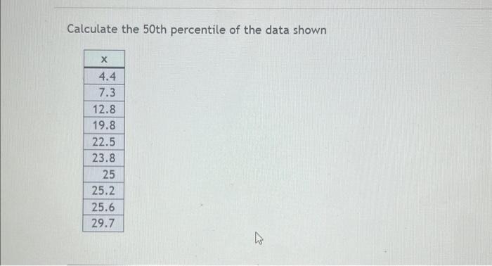Solved Calculate the 50th percentile of the data shown | Chegg.com