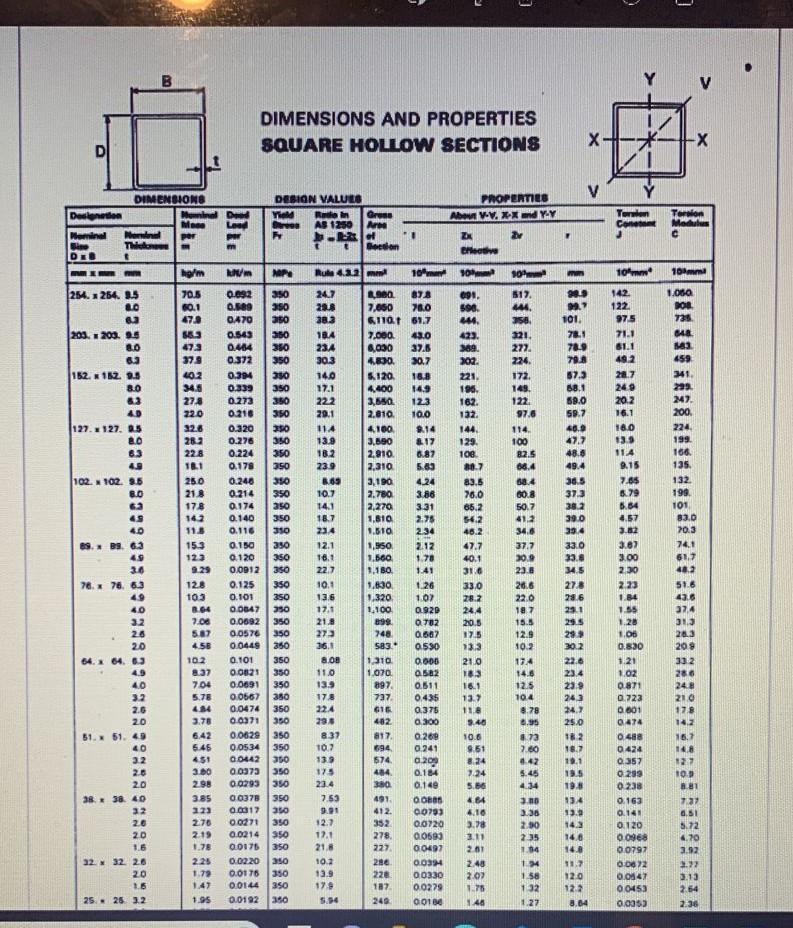 Solved egend: PIN= pinned ;FIX= fixed ;R= restrained | Chegg.com