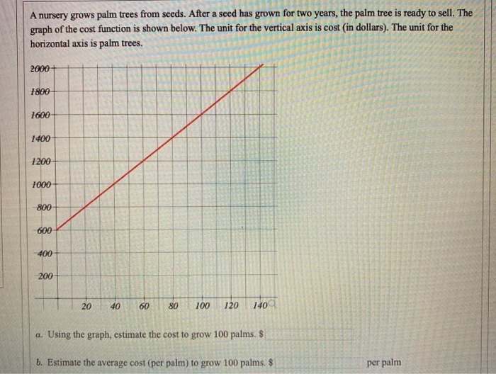 Solved A nursery grows palm trees from seeds. After a seed | Chegg.com