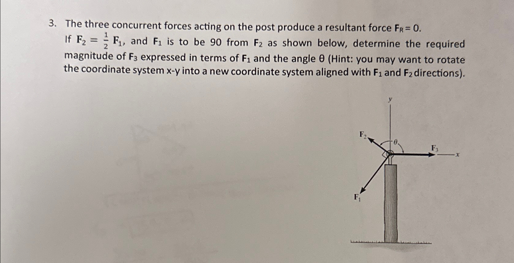 Solved The three concurrent forces acting on the post | Chegg.com