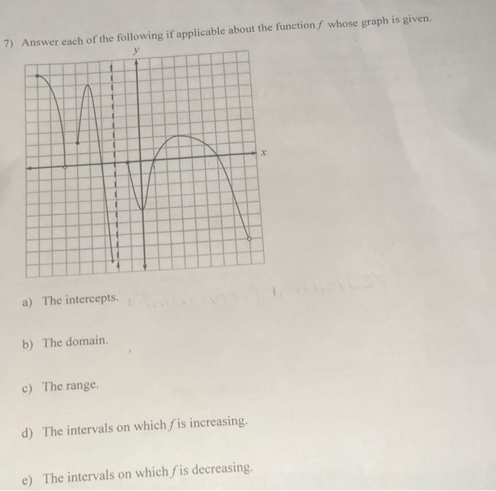 Solved Find the intercepts find the domain and range Find | Chegg.com