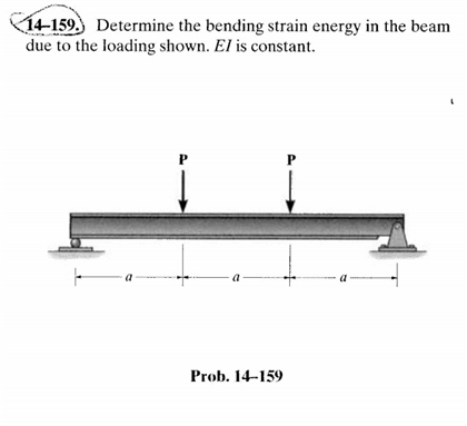 Solved Determine the bending strain energy in the beam due | Chegg.com