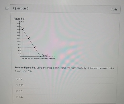 Solved Question 31ptsRefer to Figure 5-6. ﻿Using the | Chegg.com