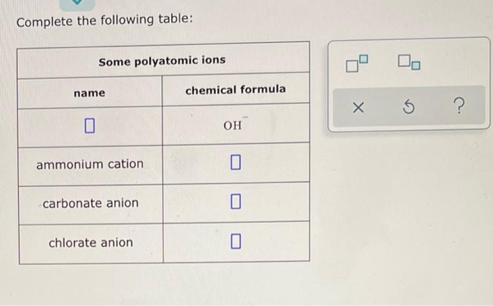 Solved Complete the following table: Some polyatomic ions | Chegg.com