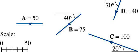 Solved For the vectors shown in Figure P3.24, ﻿graphically | Chegg.com
