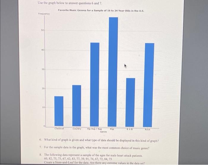 Solved Use the graph below to answer questions 6 and 7. | Chegg.com