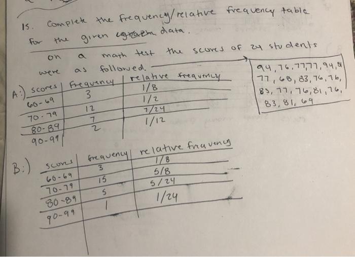 Solved IS on Complete the frequency/ relative frequency | Chegg.com