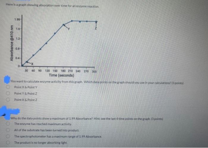 Solved Here is a graph showing absorption over time for an | Chegg.com
