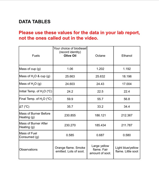 Experiment 2: Energy Content of Fuels This experiment | Chegg.com