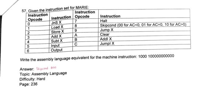 Solved Write the assembly language equvalent for the machine | Chegg.com