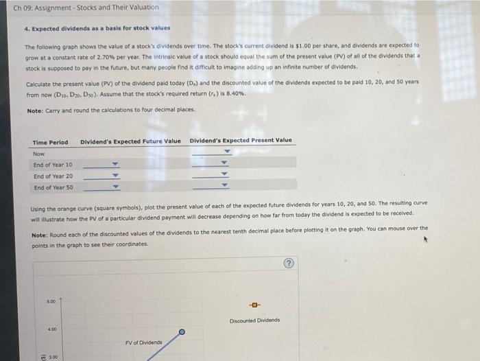 Solved Ch 09: Assignment - Stocks and Their Valuation 4. | Chegg.com