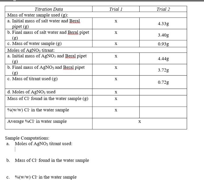 Solved Calculate:moles of AgNO3 used mass of Cl found in the | Chegg.com