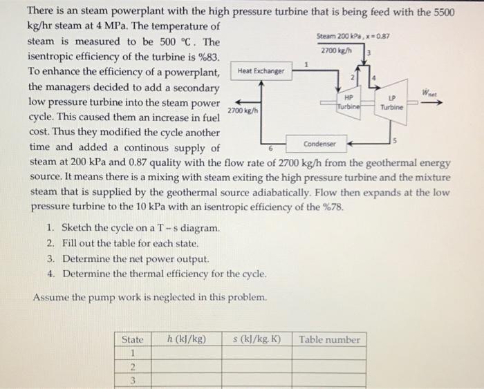 Solved LP HP Turbine Condenser There is an steam powerplant | Chegg.com
