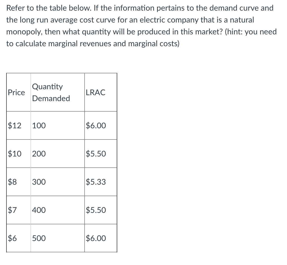 Solved Refer to ﻿the table below. If ﻿the information | Chegg.com