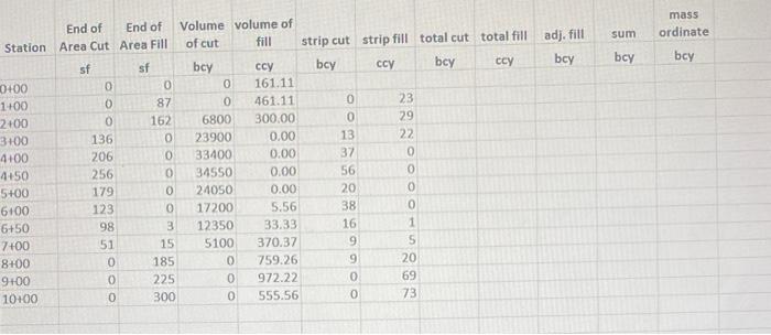Solved complete the earthwork calculation sheet. how do you | Chegg.com
