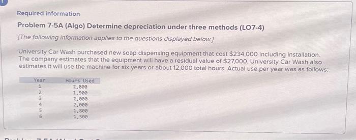 Solved Required information Problem 7-5A (Algo) Determine | Chegg.com