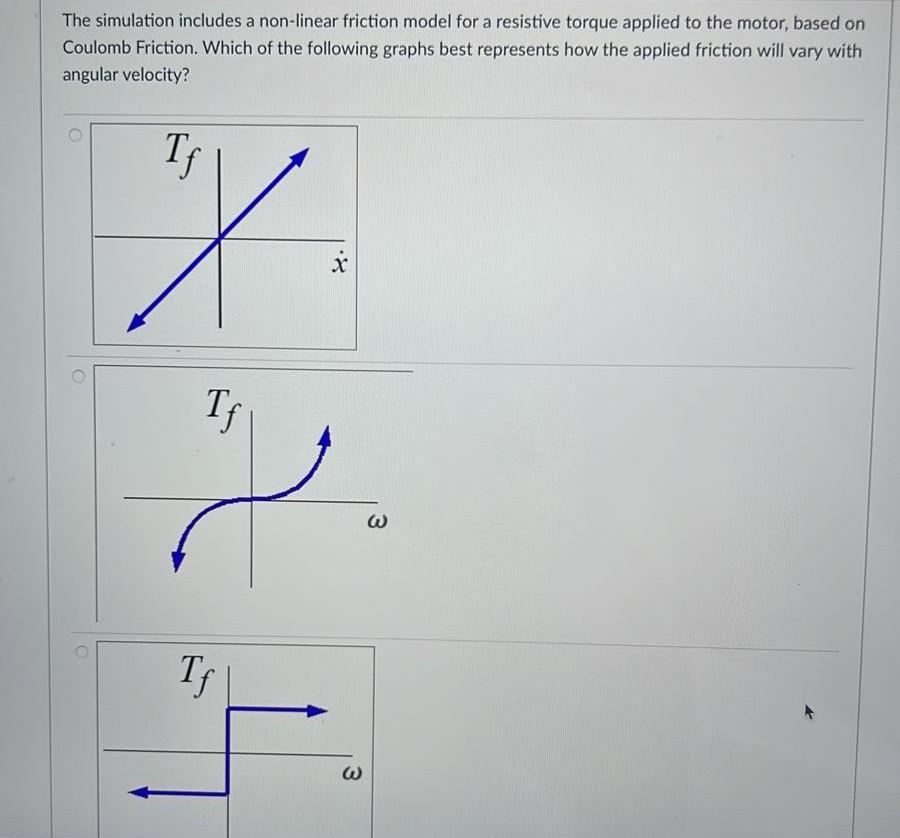 Solved The simulation includes a non-linear friction model | Chegg.com