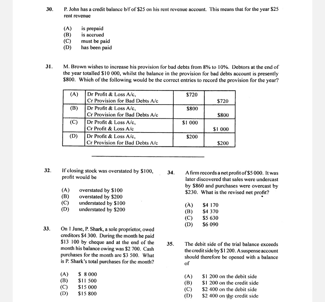 Solved P. ﻿John has a credit balance b/f of $25 ﻿on his rent | Chegg.com