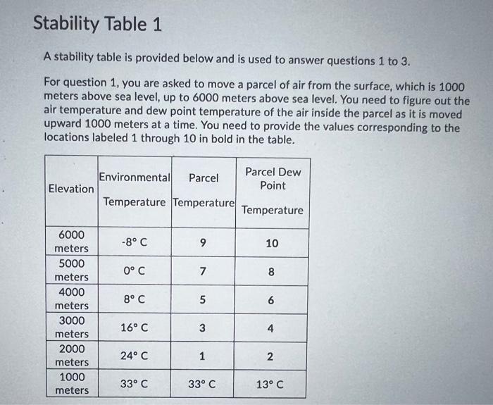 Solved A stability table is provided below and is used to | Chegg.com