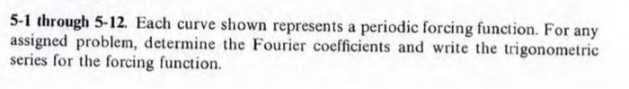 Solved 21. Carry out for the forcing function of Prob. | Chegg.com