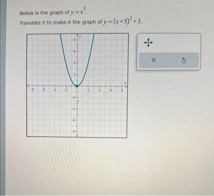 Solved Below is the graph of y=x2. Translate it to make it | Chegg.com