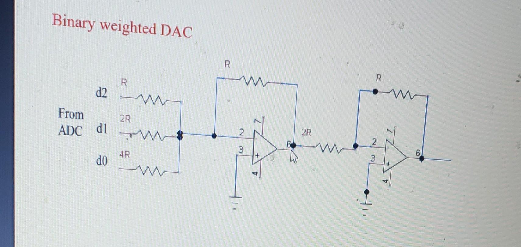 Final Project for online class Digital to Analog | Chegg.com