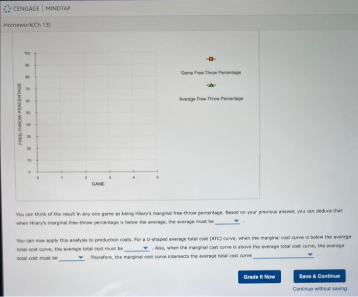 Solved 3. The relationship between marginal and average | Chegg.com