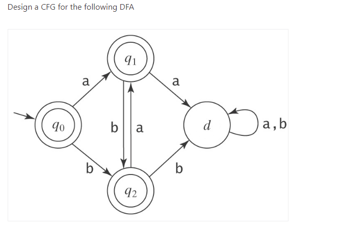 Solved Design a CFG for the following DFA. | Chegg.com