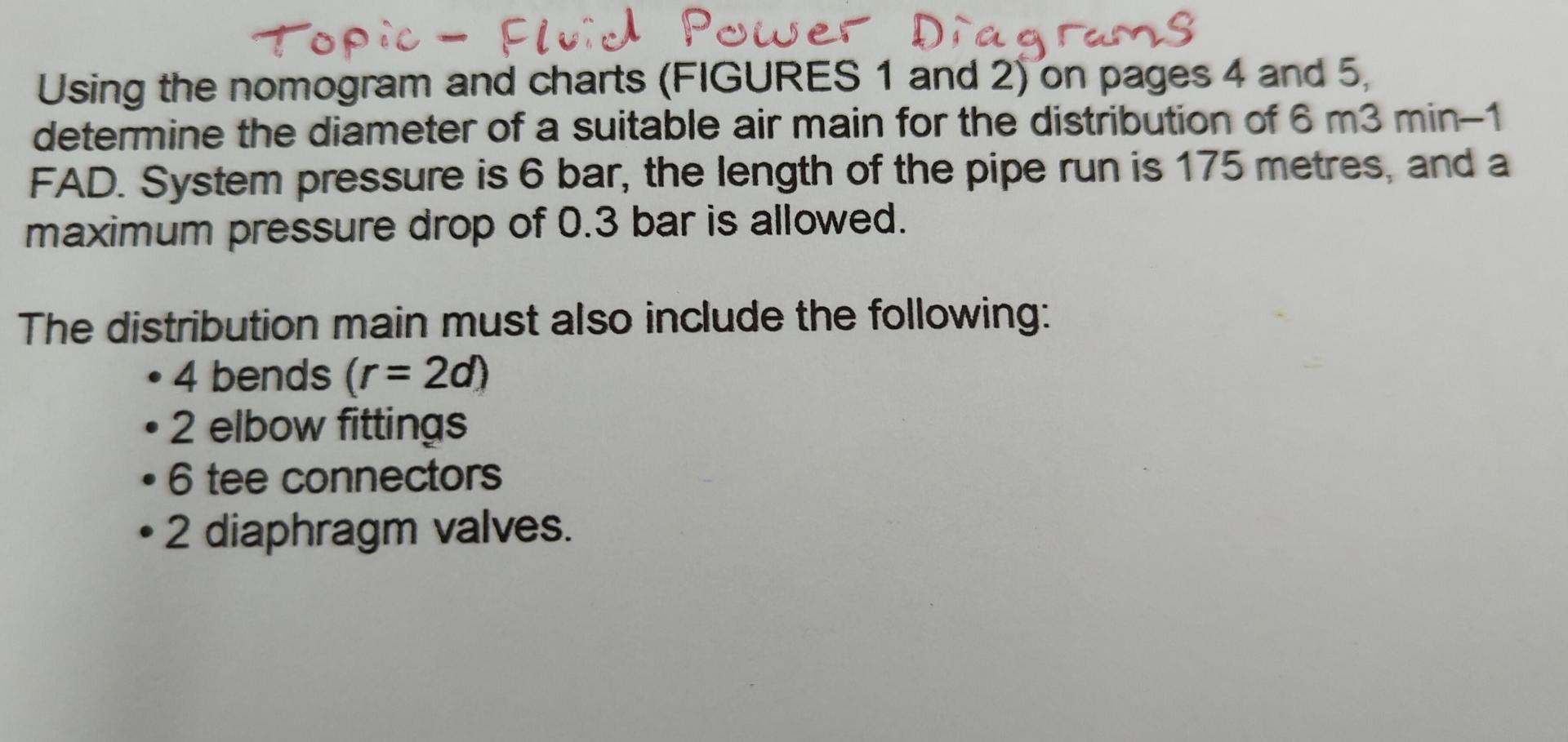 Solved Using the nomogram and charts (FIGURES 1 and 2) on | Chegg.com